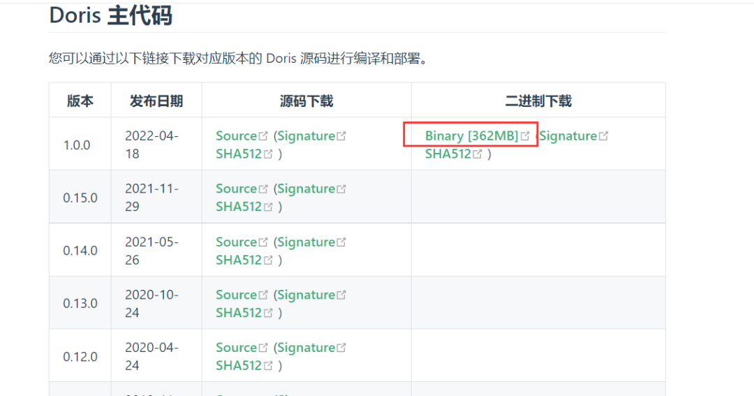 Apache Doris实时数据分析保姆级使用教程 - 知乎