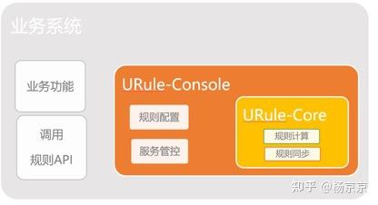URule安装部署 - 知乎