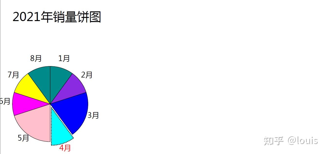 reportlab 饼状图 、柱状图、 线形图，带标记的线形图的绘制 - 知乎