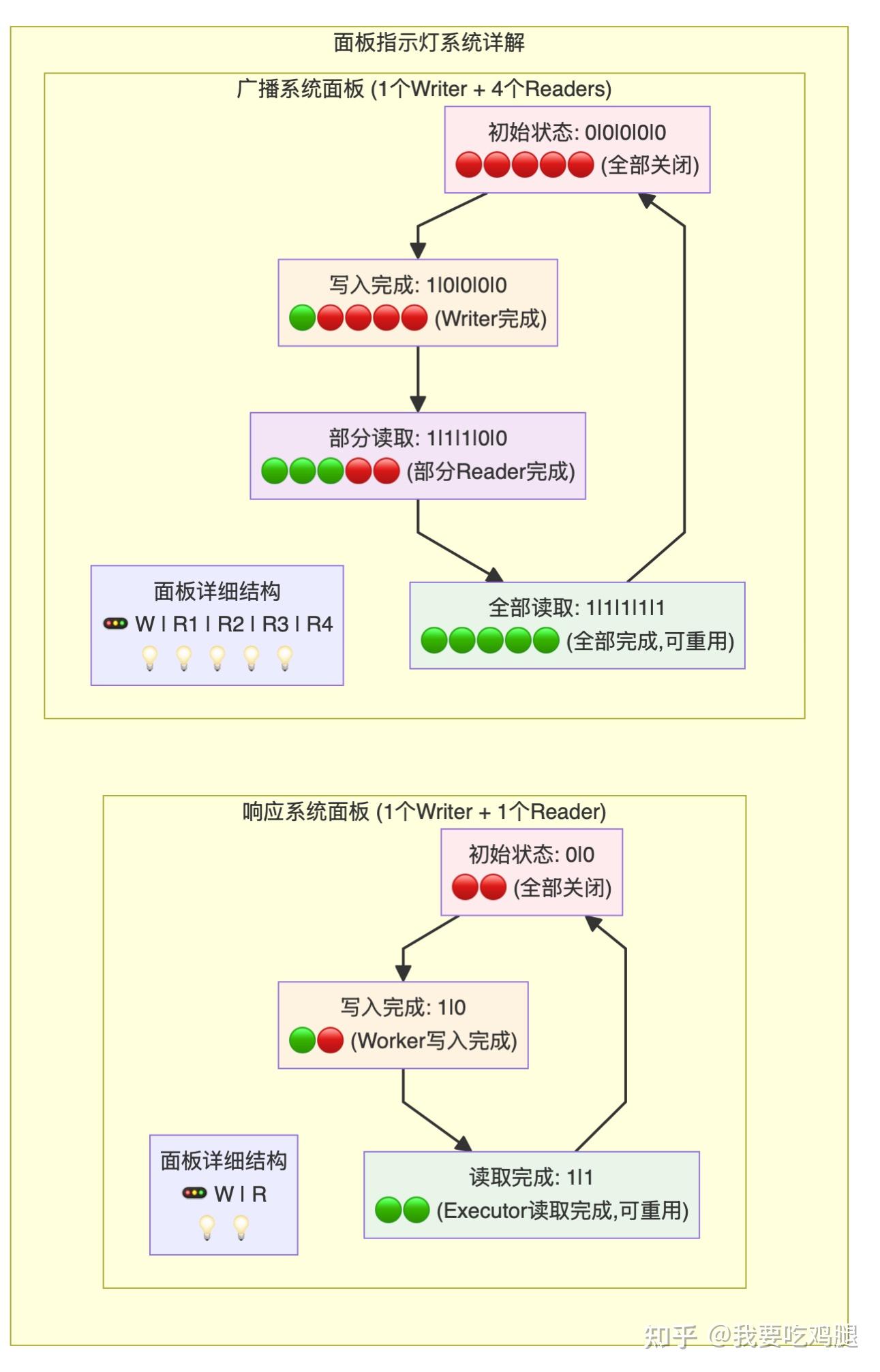 vLLM源码解析系列3：Executor-Workers架构（超级详细） - 知乎