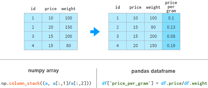 YYDS!最强Python Pandas学习神器来了 - 知乎