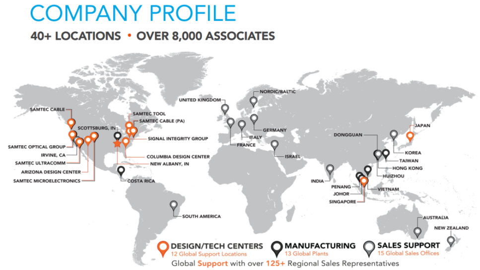 深耕连接器领域数十年——Samtec | 认识一下我们吧！ - 知乎