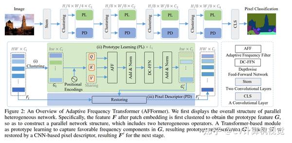 超越SegFormer|阿里提出Head-Free、基于Transformer的轻量级语义分割算法 - 知乎