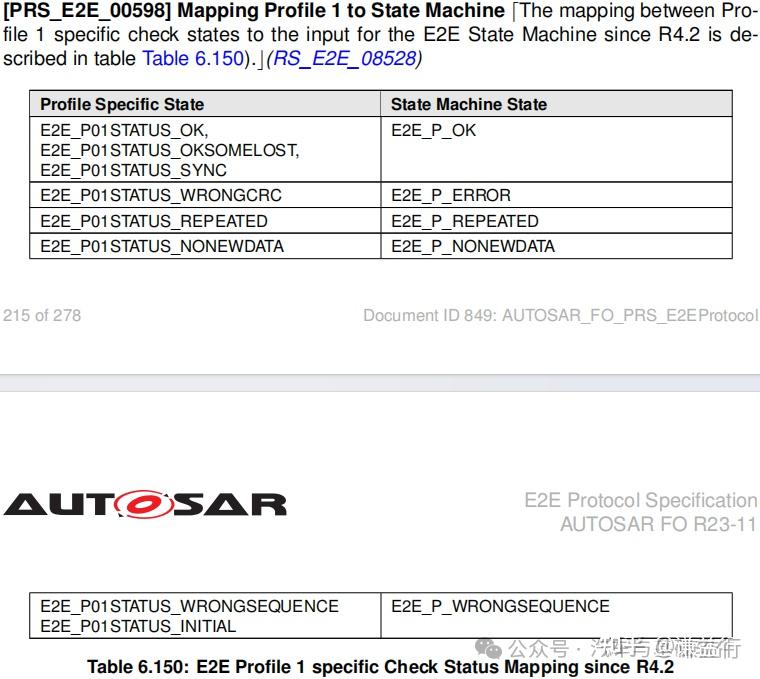 AUTOSAR_E2E模块（理论部分）（下篇） - 知乎