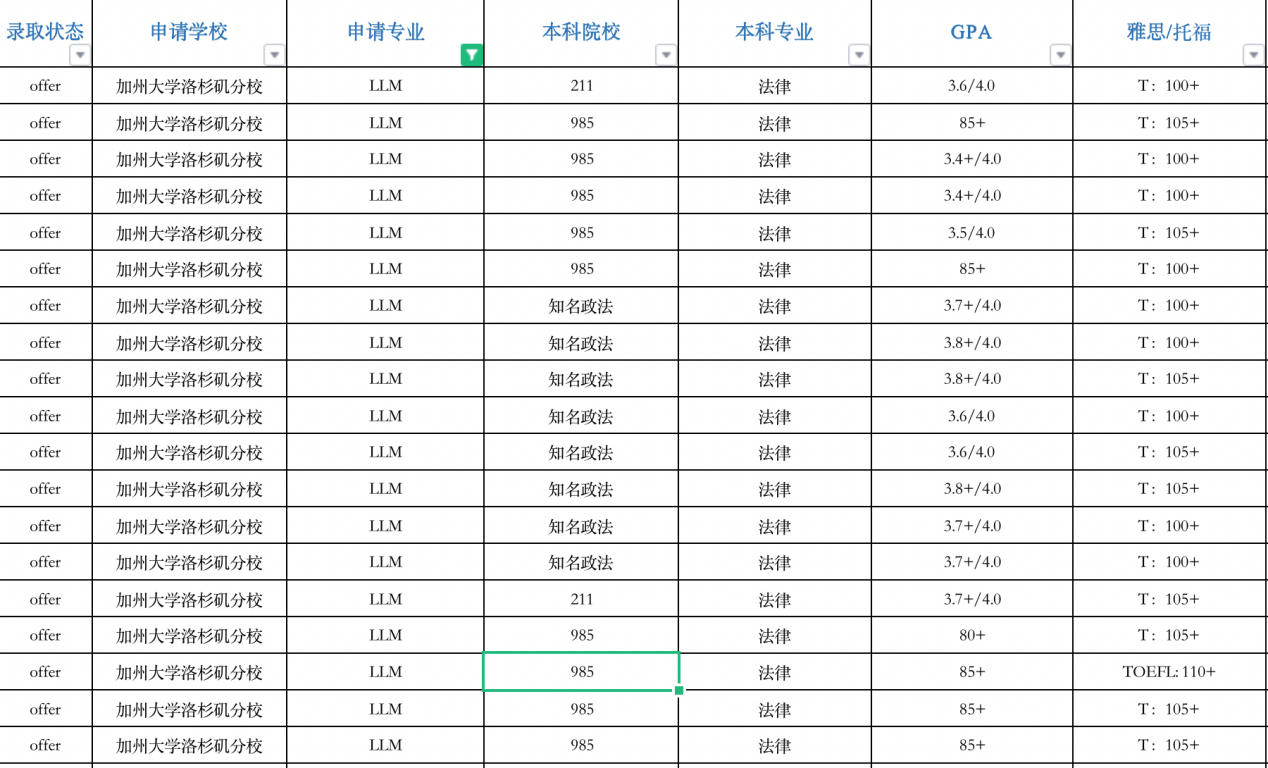 2021Fall美国加州大学洛杉矶分校（UCLA）offer汇总 - 知乎