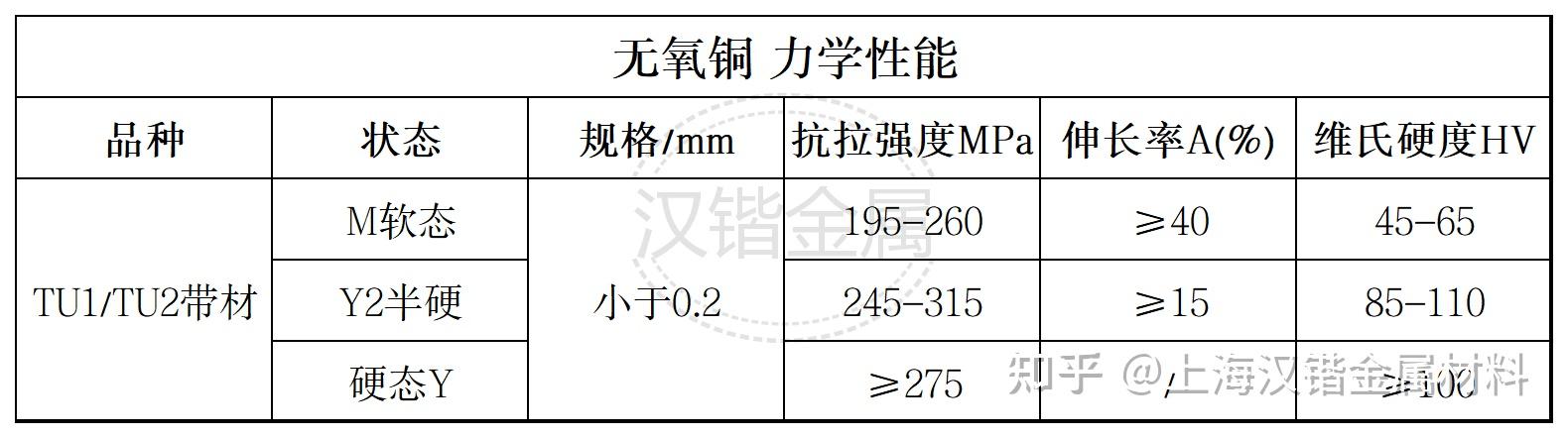 TU1、TU2无氧铜材质介绍 - 知乎