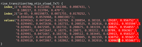 lib信息，nldm与ccs内容 - 知乎
