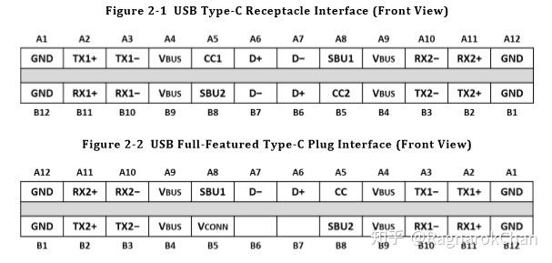 USB Type-C / Type-A等有什么不同？一次关于USB的研究手记(V1.3） - 知乎