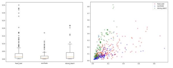 GitHub - XiaFire/cvmart-yolov5: 极市平台打榜使用的yolov5模板