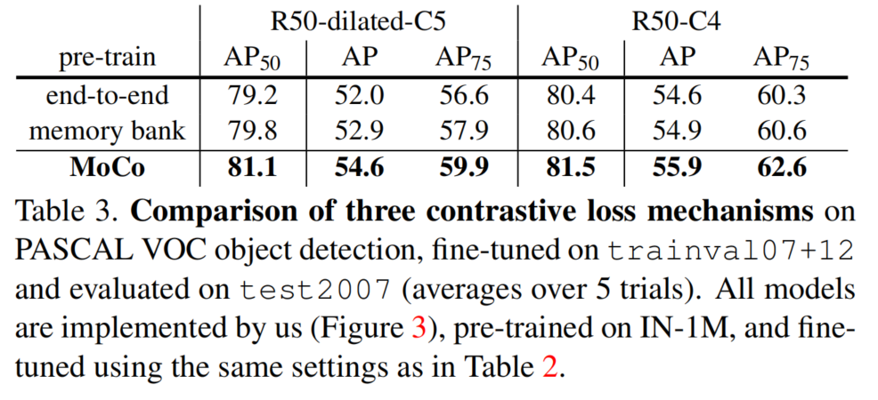 源码解析MoCo：动量法+对比学习->无监督视觉表征的学习 - 知乎
