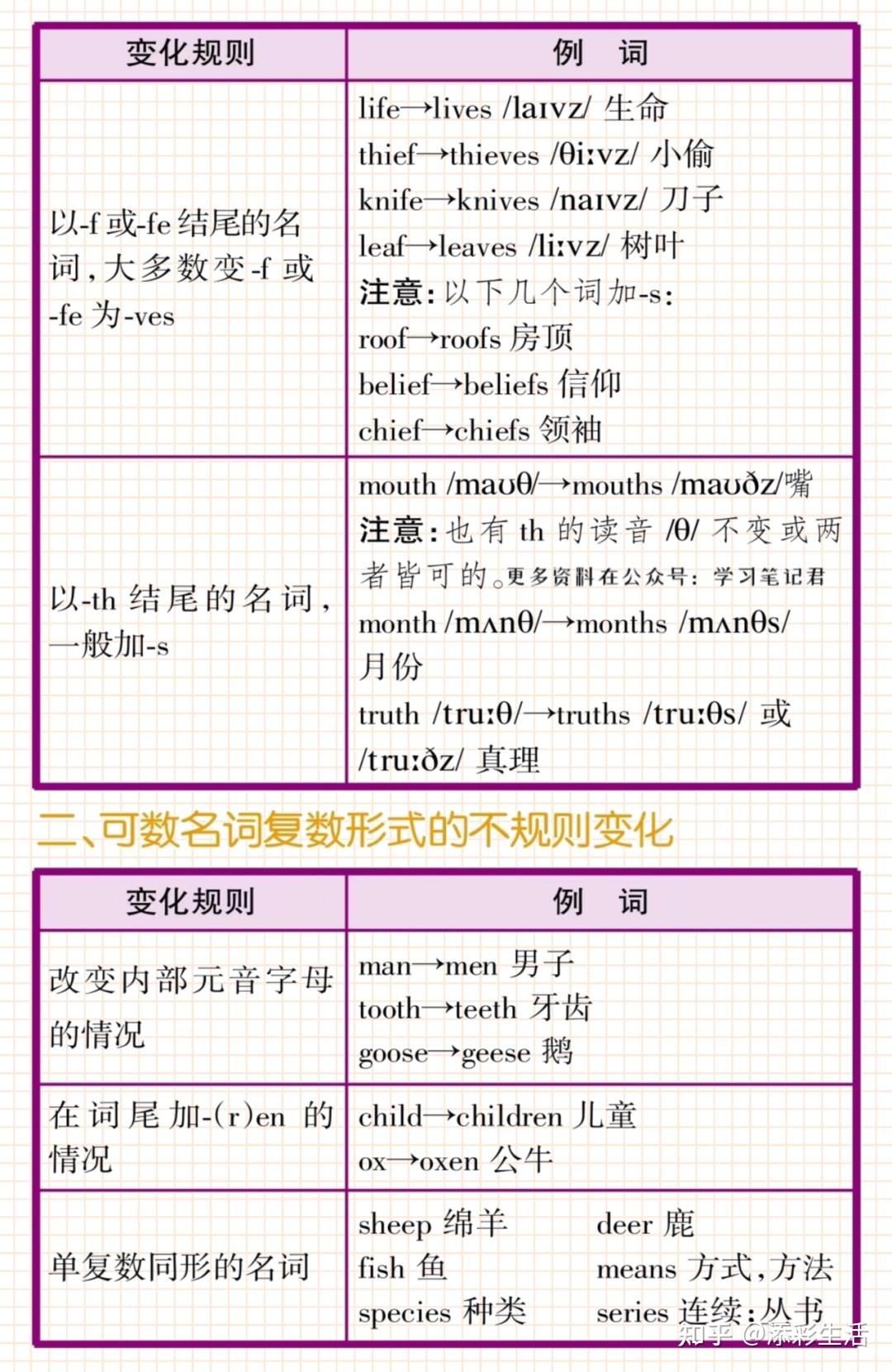 初中英语语法规则速查速记（收藏） - 知乎