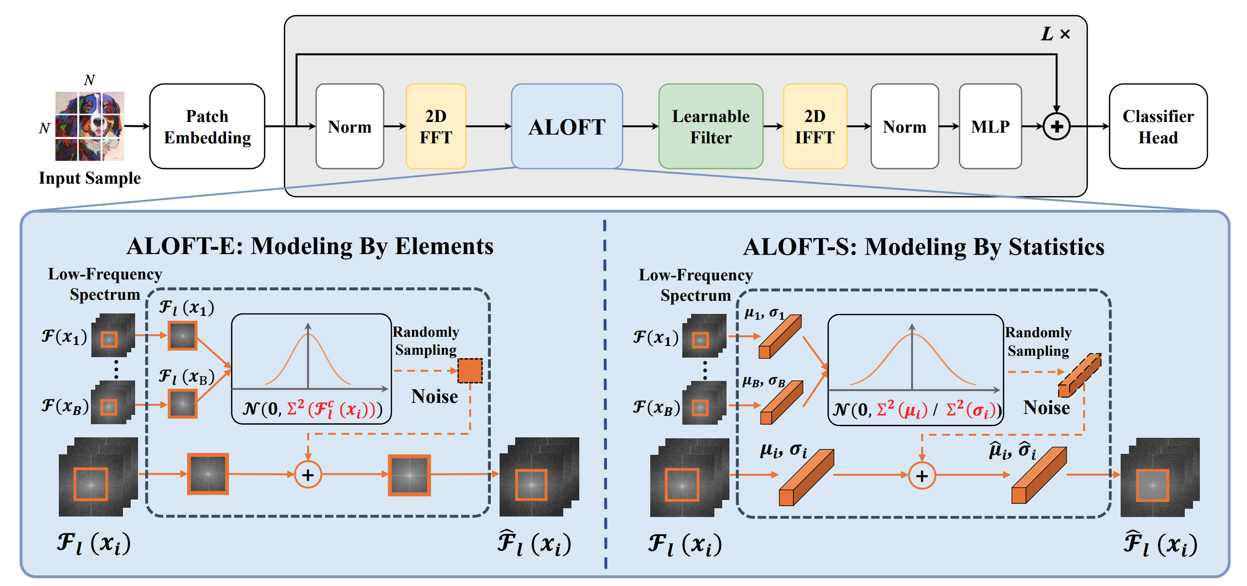 CVPR 2023｜ALOFT: 用于领域泛化的轻量级类MLP模型 - 知乎