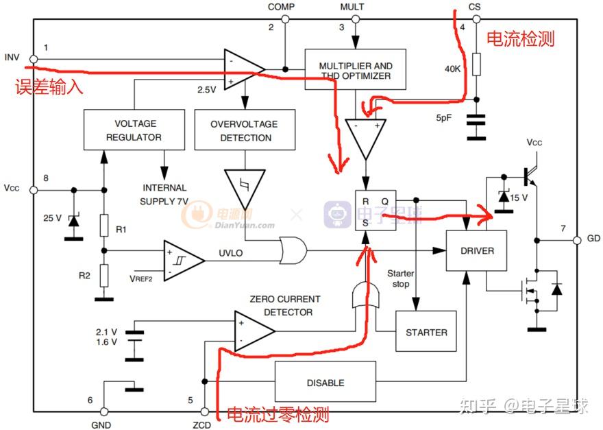 多文多角度深入剖析PFC那些重要的事 - 知乎