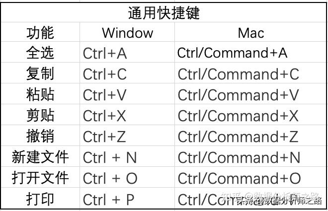 Mac上的excel想要切换两个sheet快捷键是神马？ - 知乎
