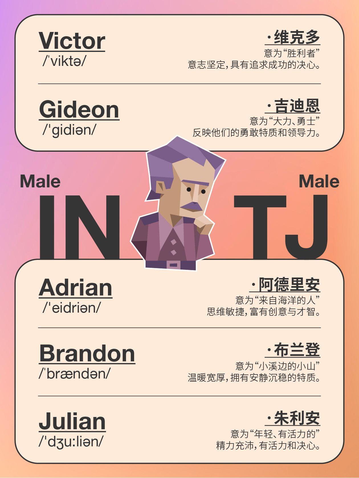 MBTI系列｜紫老头在哪里！INTJ专属英文名 - 知乎