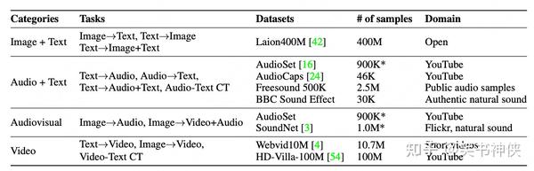 【AIGC第十九篇】CoDi：基于Composable Diffusion的多模态生成技术 - 知乎