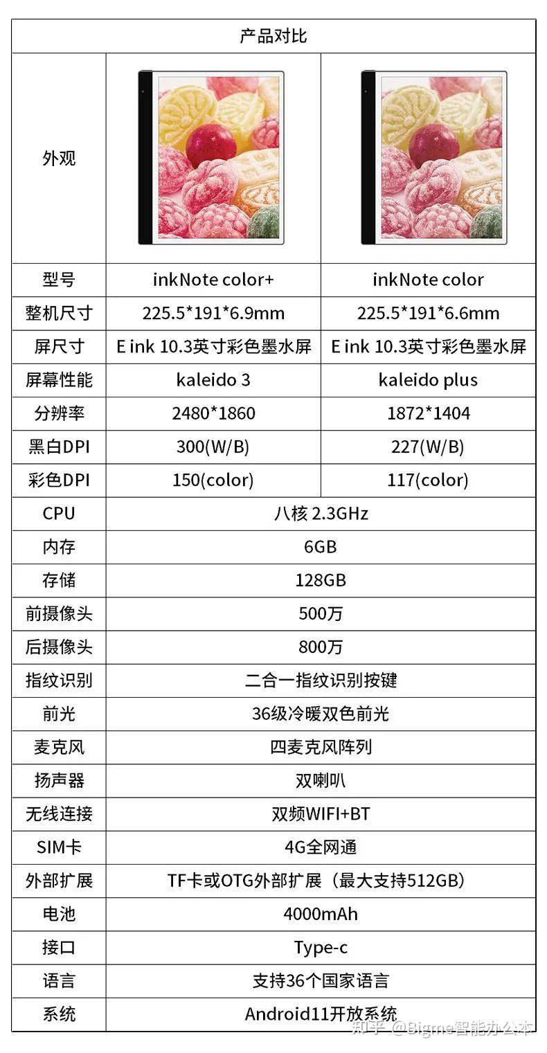 全球首款10.3英寸Kaleido 3彩色墨水屏智能办公本Bigme inkNote Color+预售开启，100元抵300元！ - 知乎