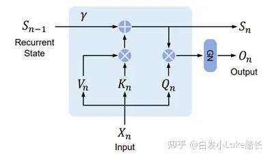 深入解析：Retentive Network (RetNet) —— Transformer 的有力继任者 - 知乎