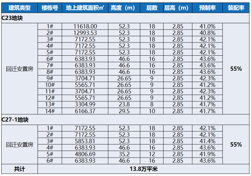 PKPM-SPCS TA们用 | 北京市安置房SPCS项目，装配式如此简单 - 知乎