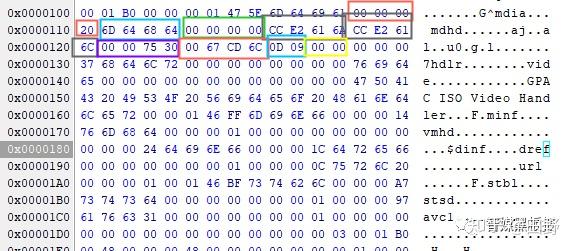 MP4核心Box详解及H264&AAC打包方案（下篇） - 知乎