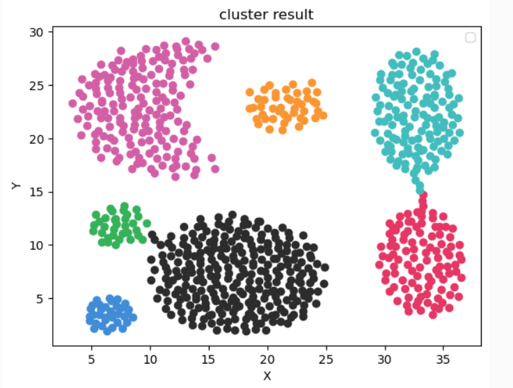 Clustering by fast search and find of density peaks - 知乎