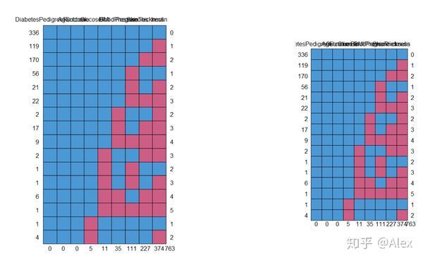 R-缺失值识别与处理 - 知乎