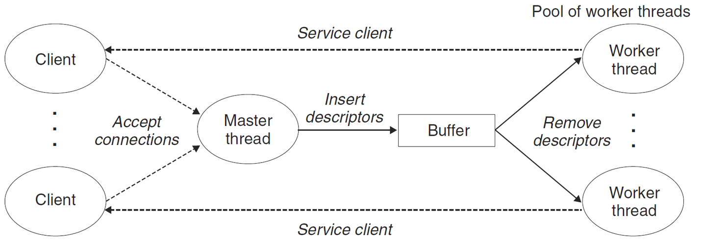 CSAPP | Lab9-Proxy Lab 深入解析 - 知乎