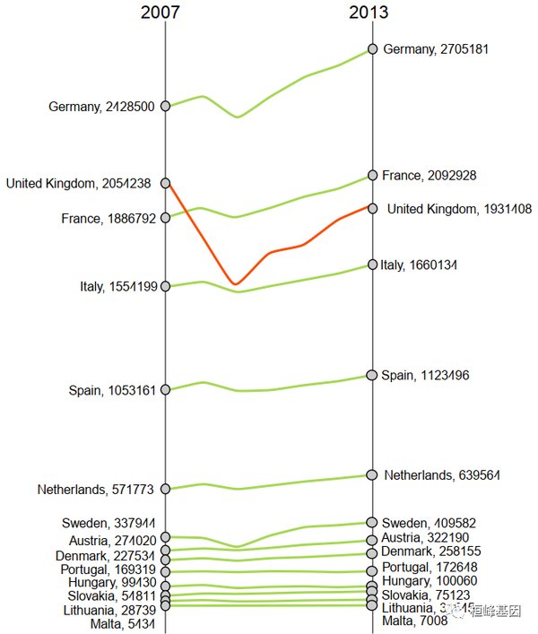 FigDraw 19. SCI文章中绘图之坡度图（Slope Chart） - 知乎
