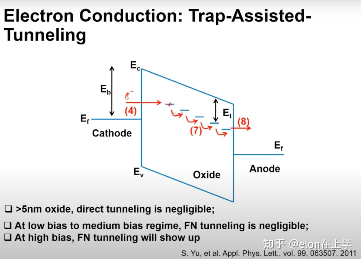 RRAM-忆阻器器件原理及特性 - 知乎