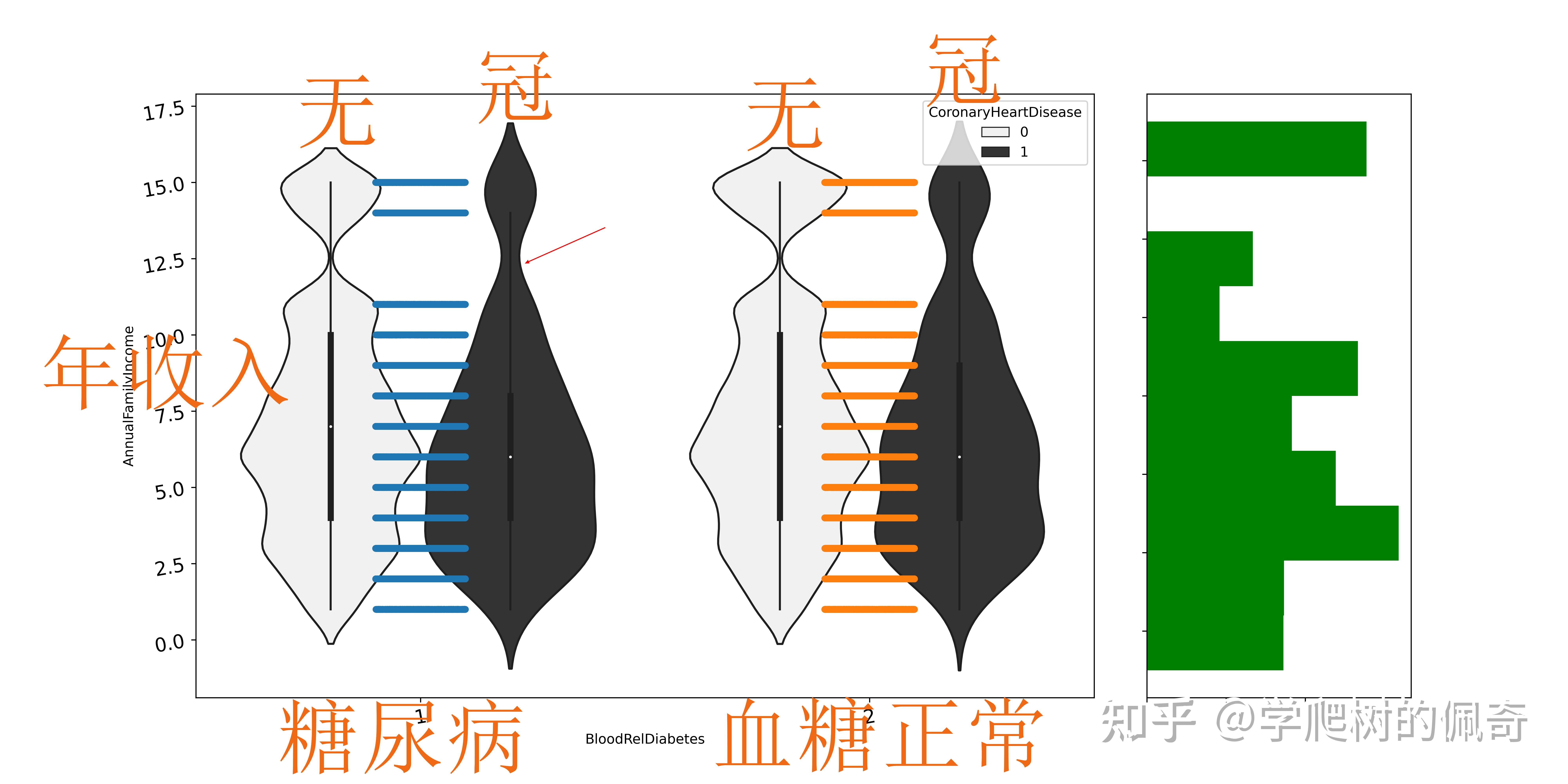 NHANES数据库练手DAY7（冠心病篇） - 知乎