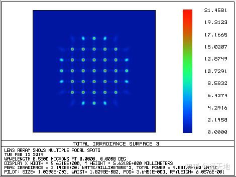 Zemax光学设计-透镜阵列（Lens Array） - 知乎
