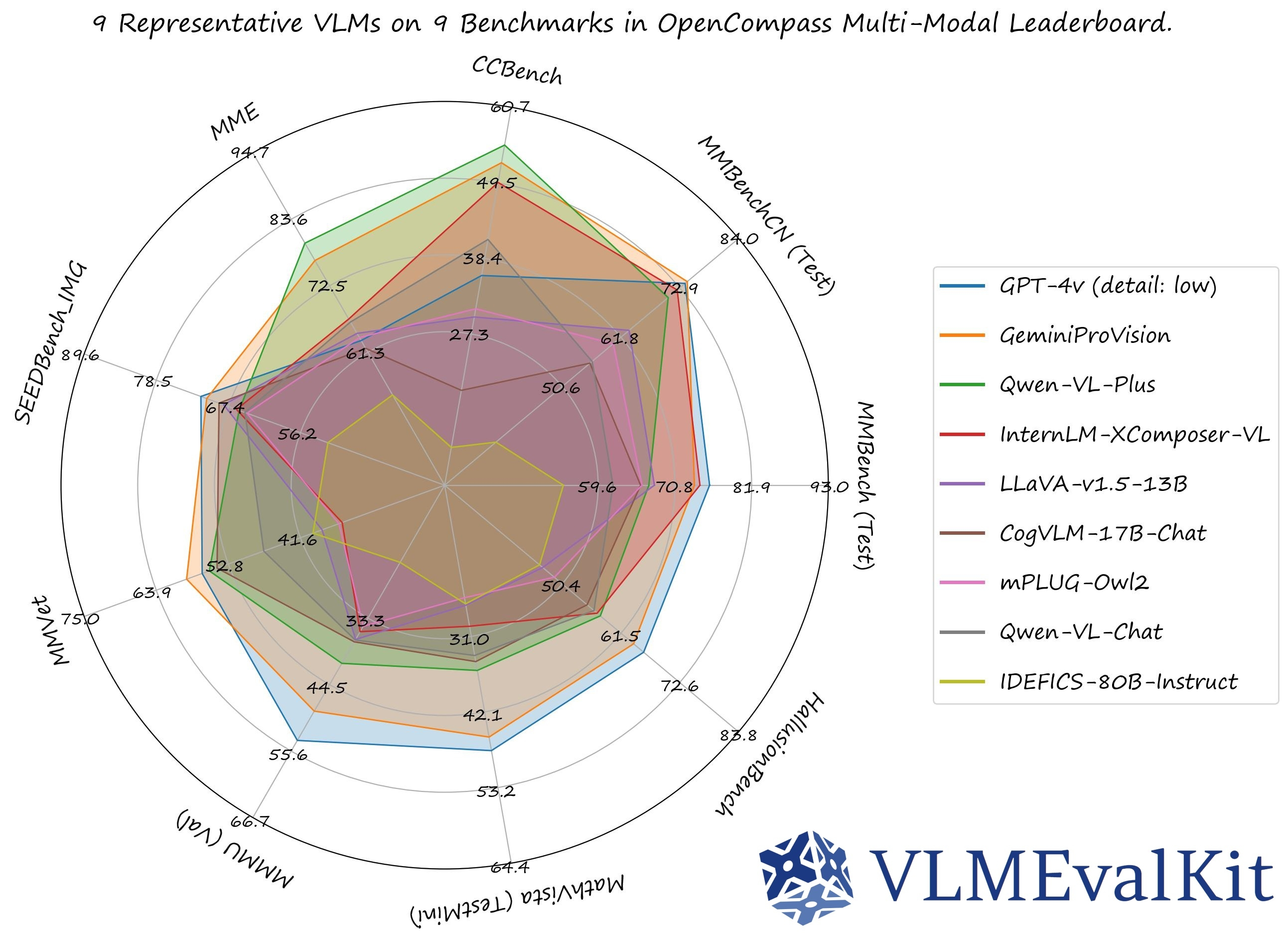 谁是最强多模态模型？评测框架 VLMEvalKit 全方位揭秘多模态能力 - 知乎
