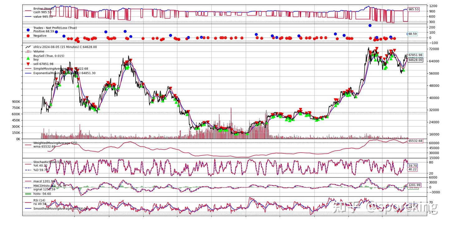 币圈量化交易day1：初识ccxt和backtrader框架 - 知乎