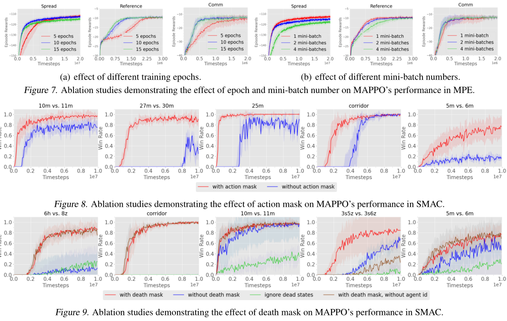 MAPPO在多智能体合作场景中的惊人表现 - 知乎
