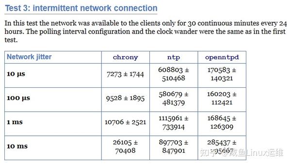 同步时间，为什么我选 Chrony 而不是 NTP ？ - 知乎
