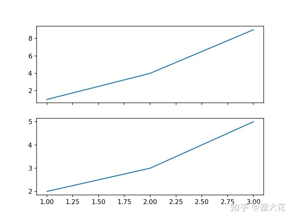 【Python 数据分析工具系列】Matplotlib Cookbook：从小白到图形大师 - 知乎