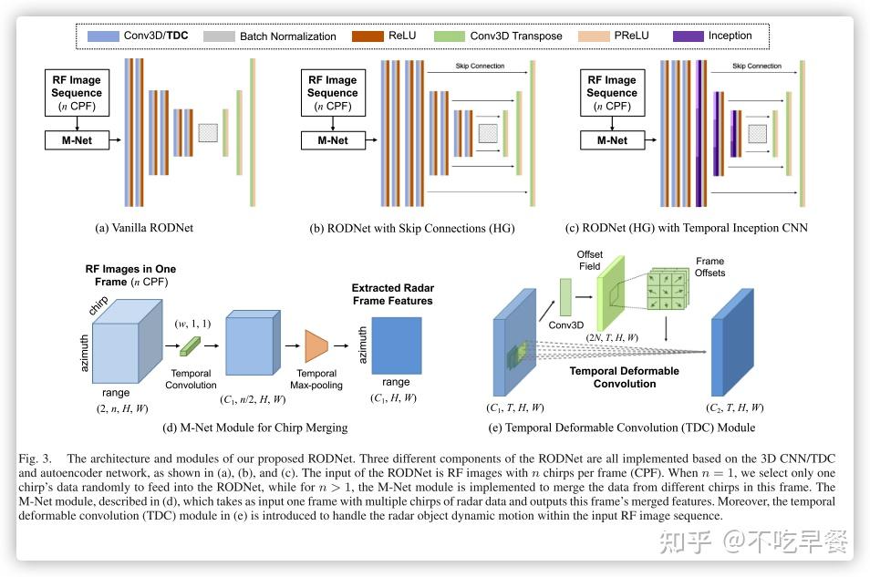 【IDPT论文解读】RODNet - 知乎