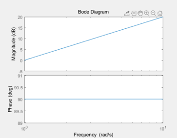 11. Bode Plot绘制与讲解 - 知乎
