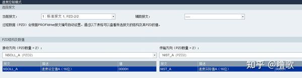 西门子S7-基于报文1和IO地址的V90PN速度控制 - 知乎