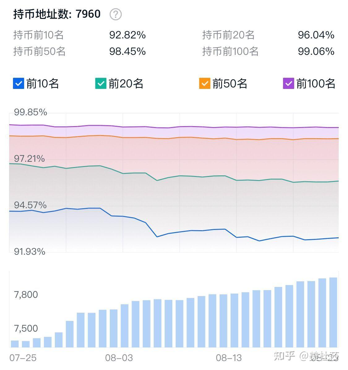 PERP是什么，可以长期持有吗？ - 知乎