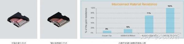 什么是 Cu clip 封装 - 知乎
