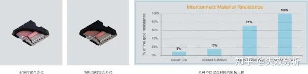 什么是 Cu clip 封装 - 知乎