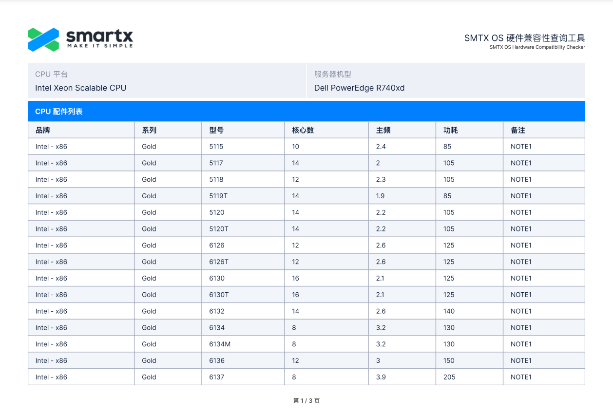 如何使用 SmartX 线上文档中心、硬件兼容性查询工具和 API 文档查询产品信息？ - 知乎