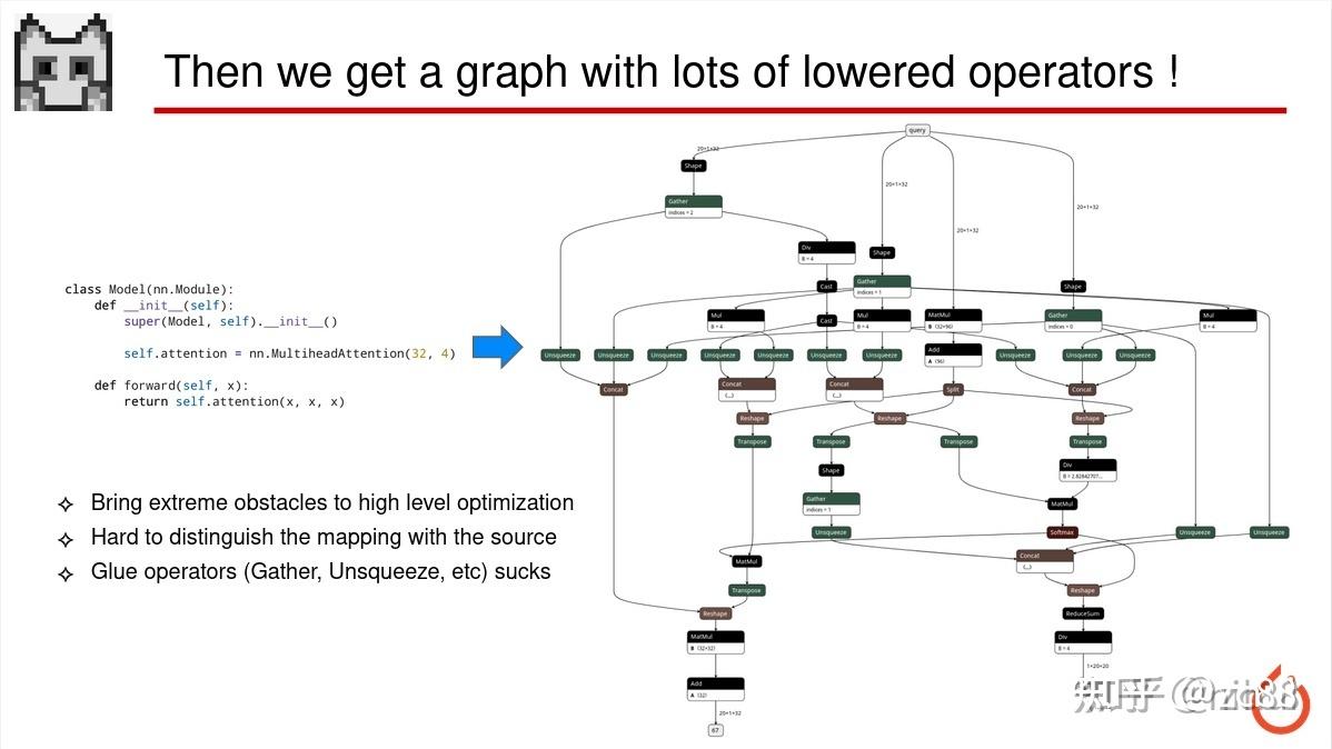 ncnn和pnnx和onnx - 知乎