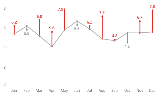优阅达“优分享” | 带你玩转 35 种 Tableau 可视化图形 - 知乎