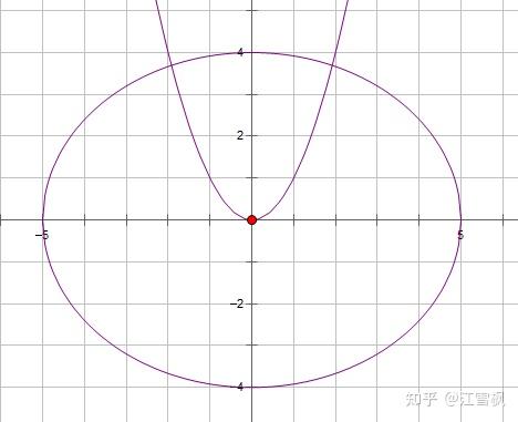 相亲(短篇小说） - 知乎