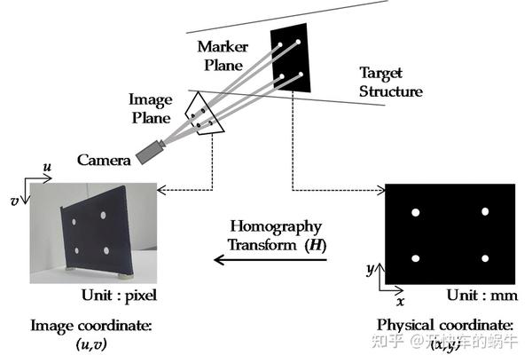 April Tag定位和识别 - 知乎