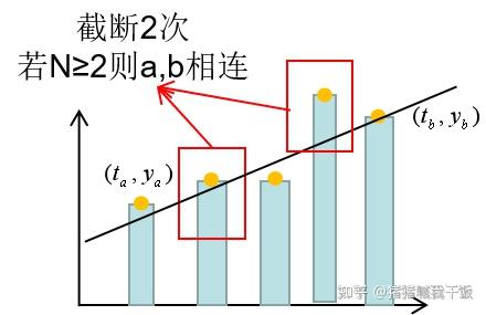 可见图算法Visibility graph - 知乎