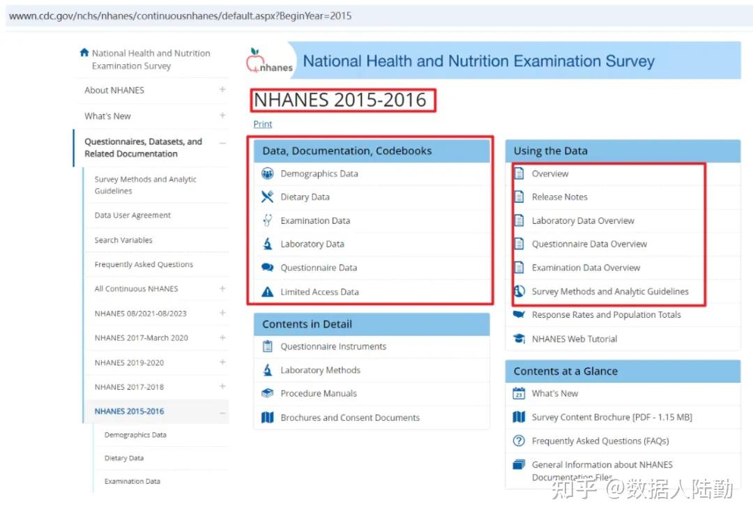 NHANES小课|带你全面认识NHANES数据库 - 知乎