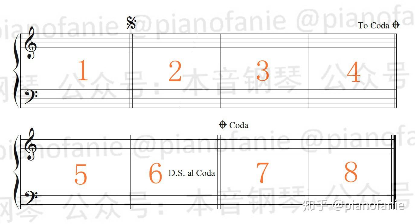 【乐理】遇到反复记号该如何演奏？ - 知乎